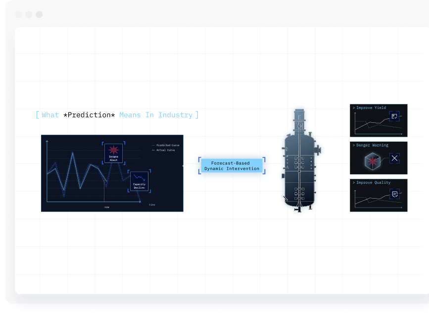 SUPCON Global - AI-Driven Industrial Automation
