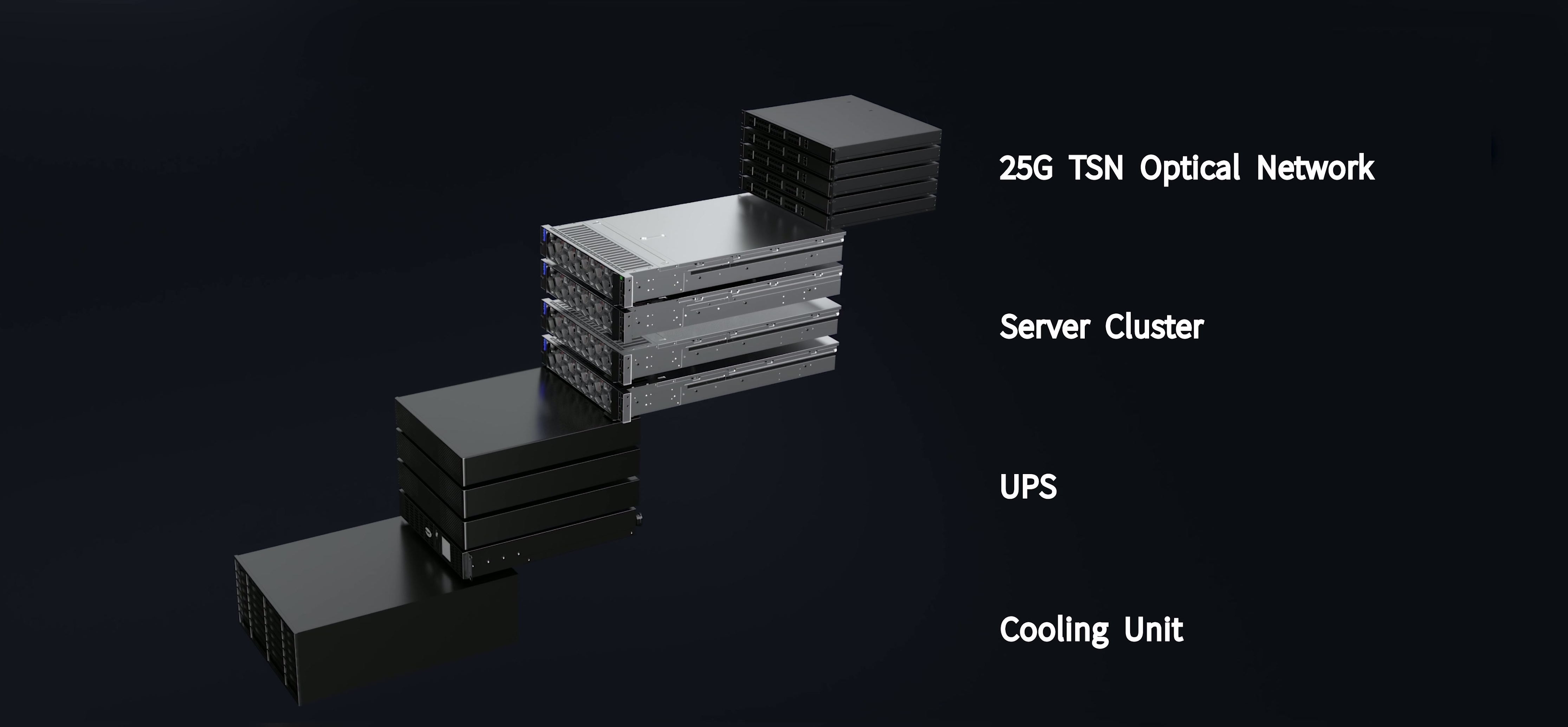 UCS (Unified Control System) - Control Systems | SUPCON Global | SUPCON ...