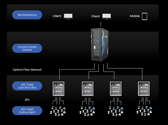UCS (Unified Control System) - Control Systems | SUPCON Global | SUPCON ...